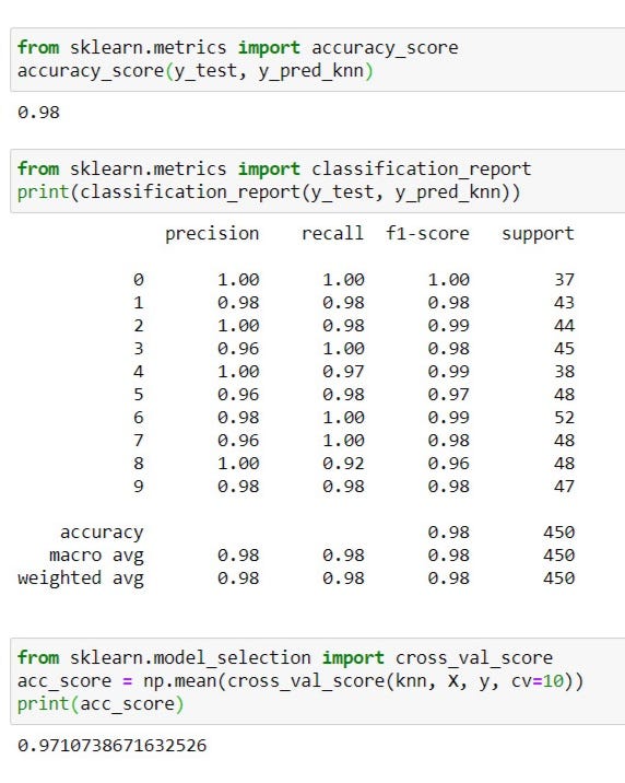 Optical Recognition Of Handwritten Digits Using Scikit Learn By Ayush