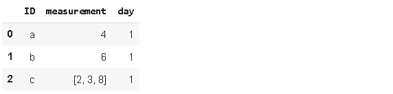 20 Pandas Functions That Will Boost Your Data Analysis Process | by ...