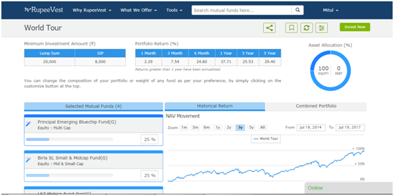 How to Start Investing in Mutual Funds | by RupeeVest | Medium