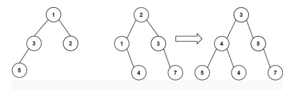 Binary Tree problems. Let’s solve a few problems on Binary… | by Code_Blooded | Sep, 2022 | Medium