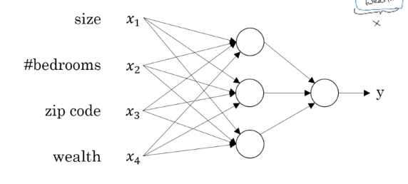 What is a Neural Network?. Neural networks are a set of… | by Rajarshi ...