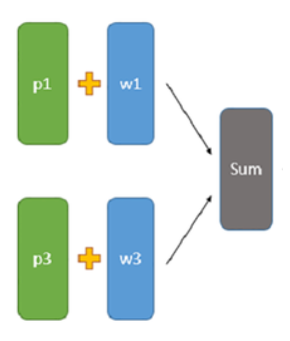 Deep Learning: The Transformer. Sequence-to-Sequence (Seq2Seq) models ...