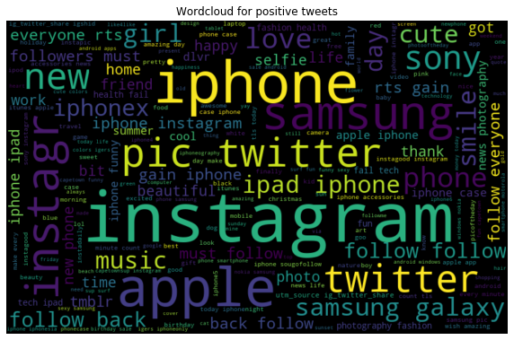 Twitter Sentiment Analysis. Using Text mining techniques and NLP to ...