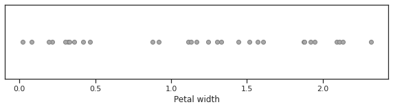 Gaussian Mixture Models And Expectation Maximization A Full Explanation By Adrien Biarnes