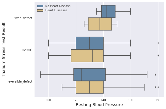 Machine Learning with a Heart: Predicting Heart Disease | by Willam ... Machine Learning with a Heart: Predicting Heart Disease | by Willam ...