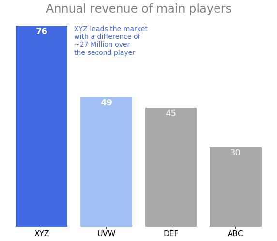 3 Tips to improve your charts with Matplotlib | by Eduardo Vioque | Medium