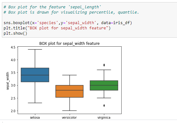 Detailed Explanation of Exploratory Data analysis using Iris Dataset ...