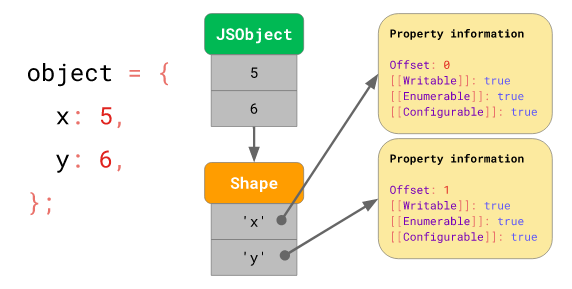 JavaScript Execution Flow. why you should know how the engine… | by ...