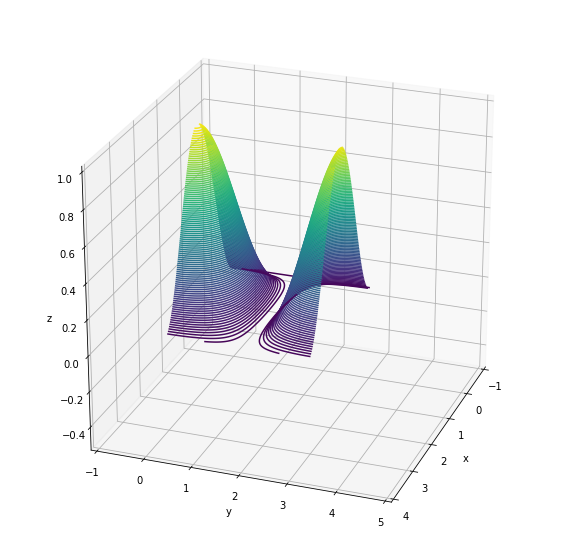 Function Estimation with Tensorflow | by Anuradha Wickramarachchi ...
