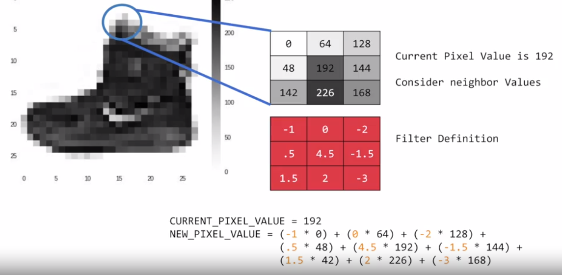 Introduction To Tensorflow For Artificial Intelligence Machine Learning And Deep Learning