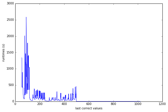 Machine learning and reasoning through Boolean logic | by Arjeus A ...