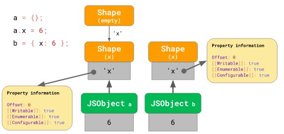 JavaScript Execution Flow. why you should know how the engine… | by ...