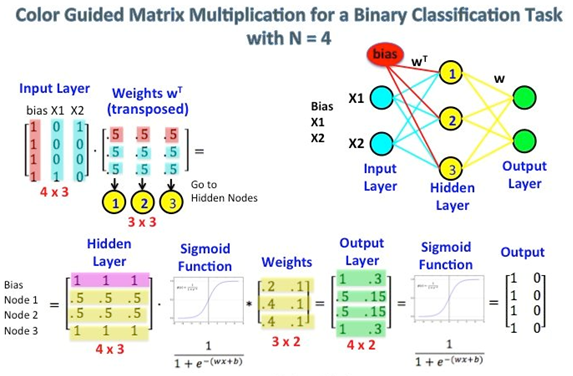 A simple Word2vec tutorial. In this tutorial we are going to… | by ...