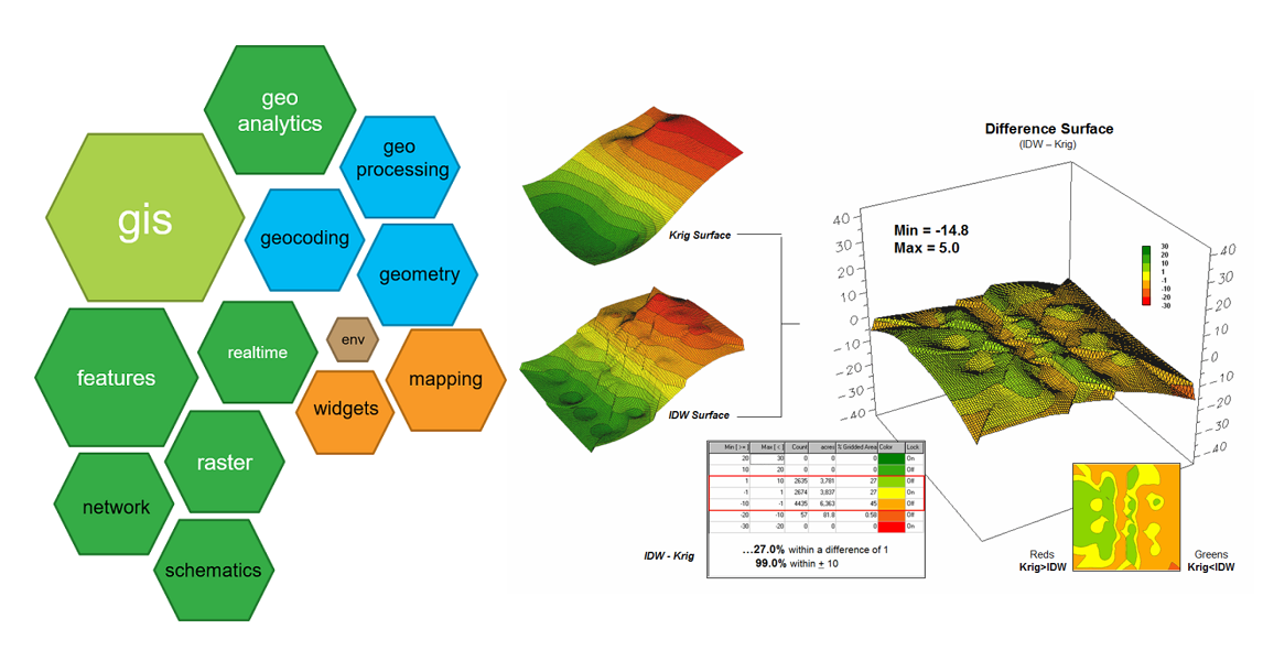 Learn how to create and integrate useful scripts to your everyday GIS tasks | by GEO University ...