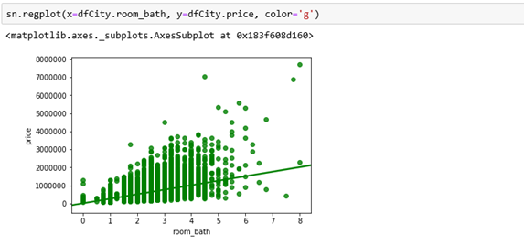 Exploratory Data Analysis (EDA) in Python | by Atanu Dan | Medium