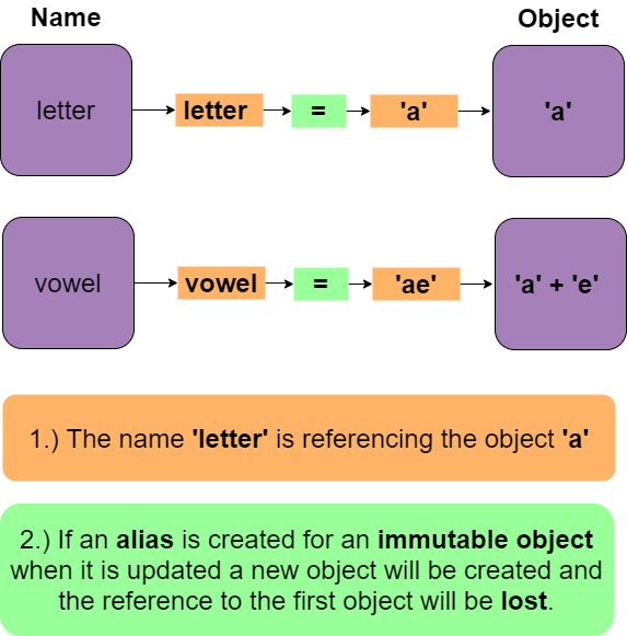 Am I A Robot Or An Object In Python Understanding Objects In Python By Juan Sebastian Llano G 