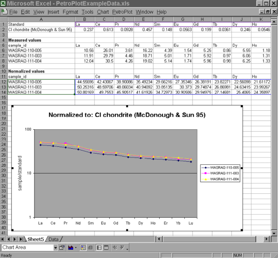 Seputar Microsoft Excel untuk analisis geologi: opensource template dan ...