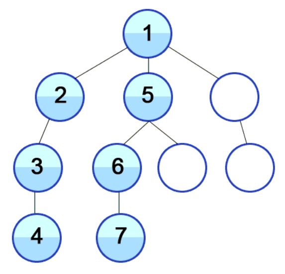 Graph traversal algorithm. In the last article, we briefly… | by ...