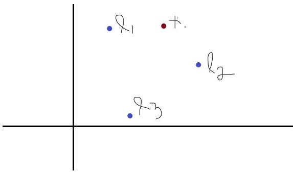 Finding Non Linear Decision Boundary In Svm By Sourodip Kundu Medium
