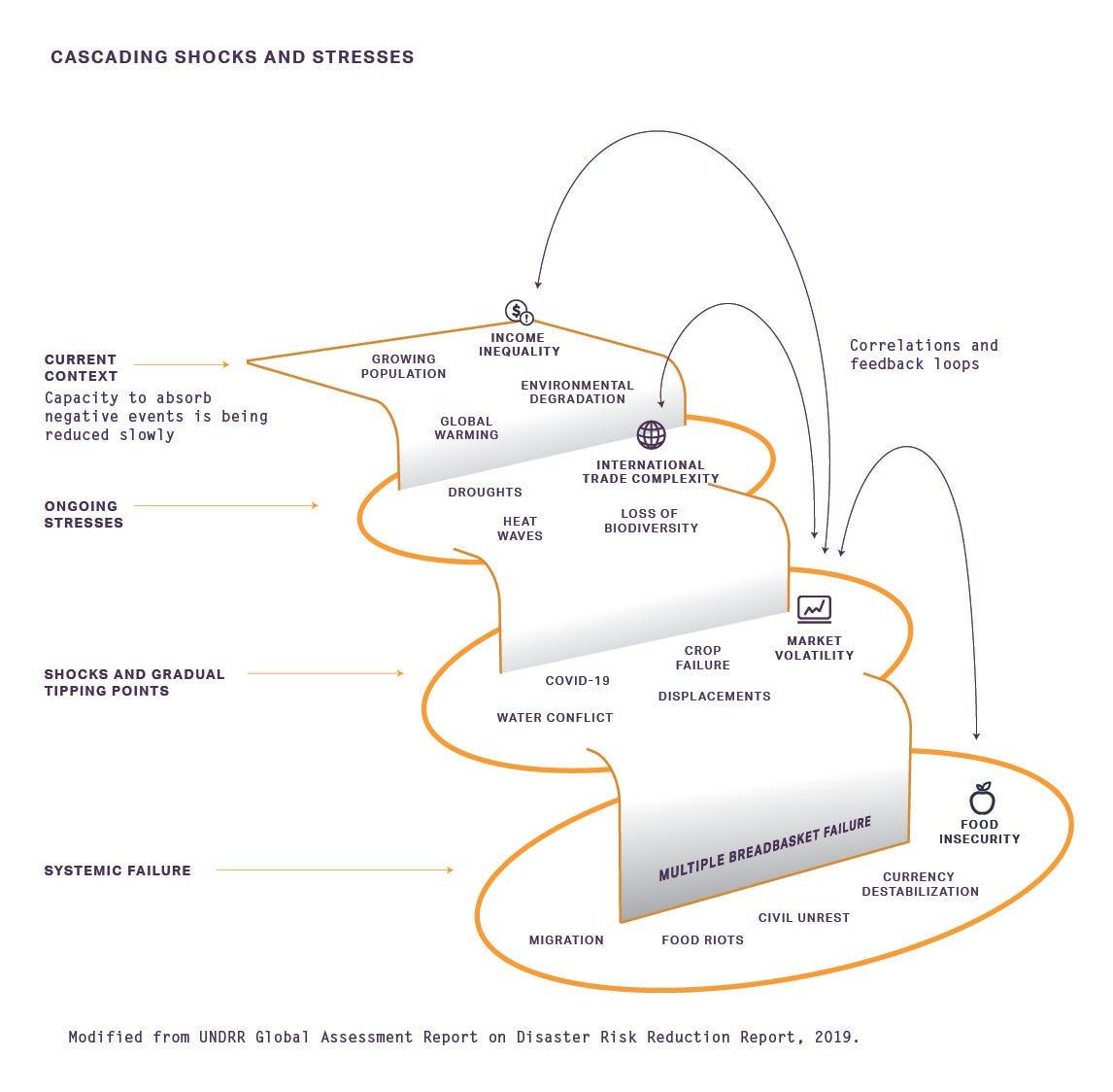 Resilience thinking in a post-COVID world — channeling solidarity and ...