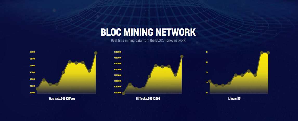 BLOC mining network updated. A new mining pool created by the BLOC ...