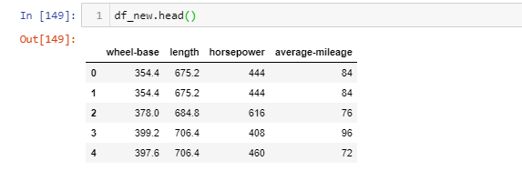PANDAS COMPLETE GUIDE(A-Z). Master the Pandas Library and become… | by ...
