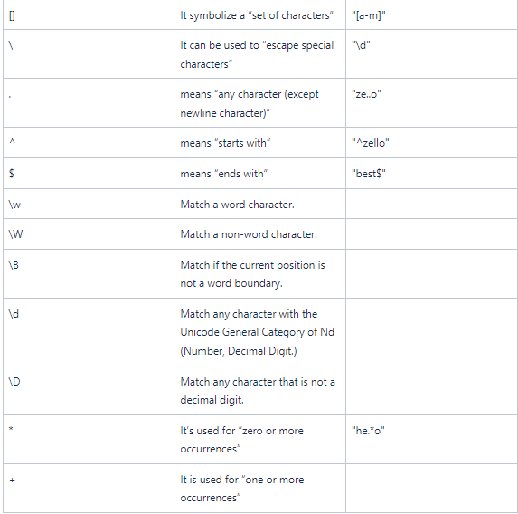 How to Get Started with Regular Expressions in Tableau | by Cndro | May, 2022 | Medium