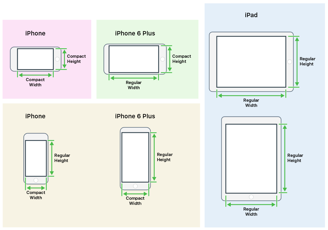Alternate Layouts In IOS Size Classes By Dave Haigh Medium Alternate Layouts In IOS Size Classes By Dave Haigh Medium