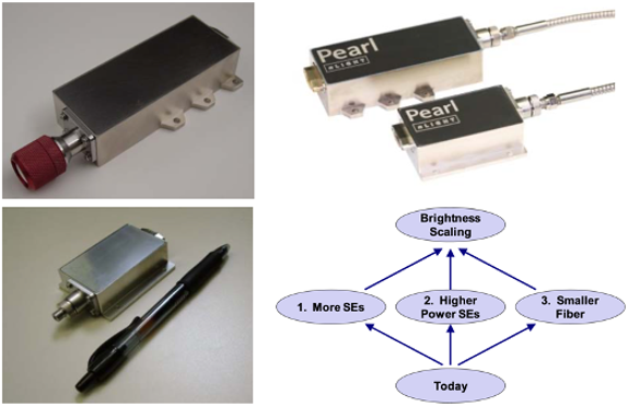 A novel design for a laser wireless power transmission technology | by ...
