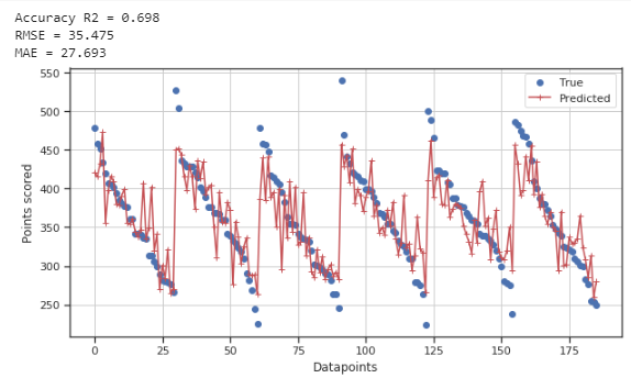 Which NFL Statistics are the Most Important Offensively, According to ...