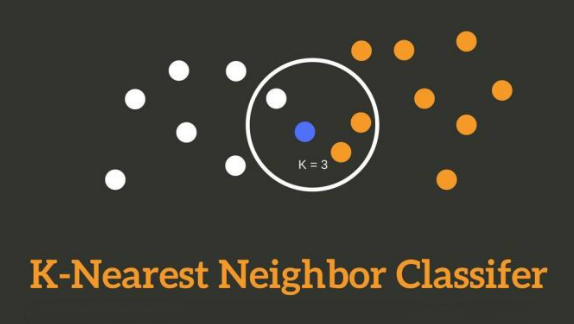 GitHub - ksdkamesh99/KNN-Visualiser: It is a best Visualiser for implementing K-Nearest ...