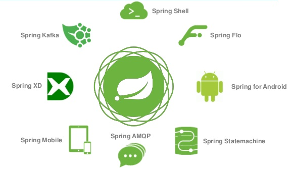 Springboot Intro Spring Merupakan Framework Java Dalam By Alfian Rahman Medium