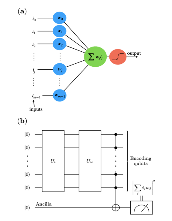 Brief Introduction to Quantum Machine Learning —Giới Thiệu Về Máy Học ...
