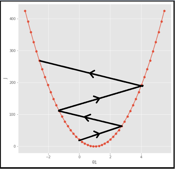 Univariate Linear Regression-Theory and Practice | by Gokul S Kumar ...