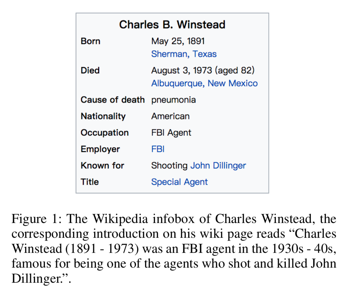 Table-to-text Generation by Structure-aware Seq2Seq Learning | by Yu-Siang Wang | Medium