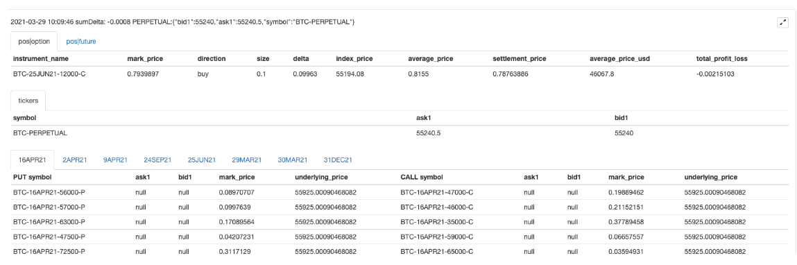 Deribit Options Delta Dynamic Hedging Strategy | by FMZQuant | Feb, 2023 | Medium