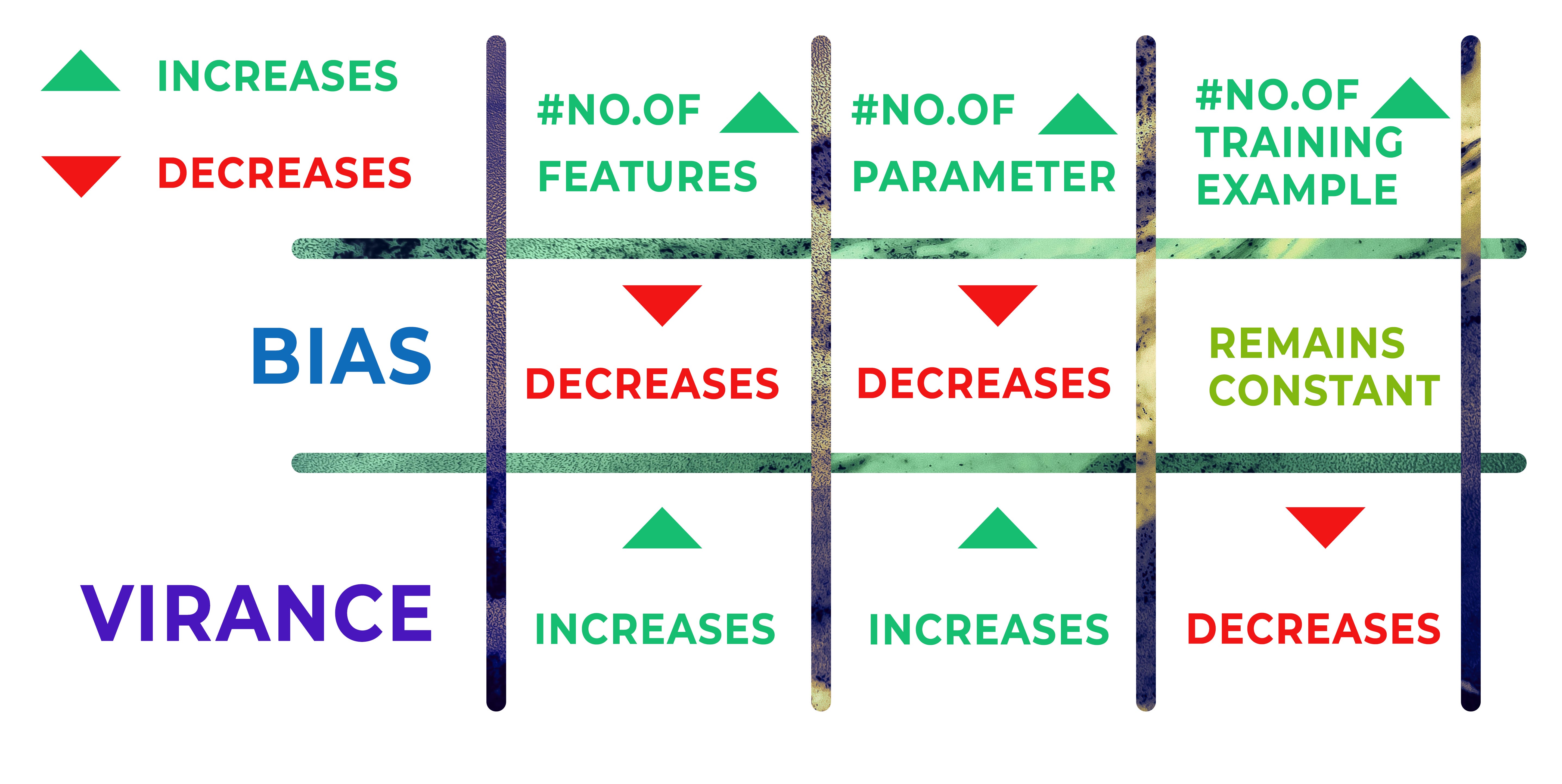 Tips for preparing best Dataset. In order to solve any Machine Learning ...