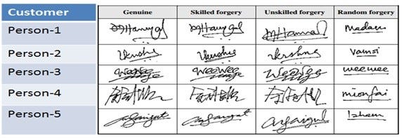 Need Help Verifying A Signature With The Python Solved 3.4 Task 4: