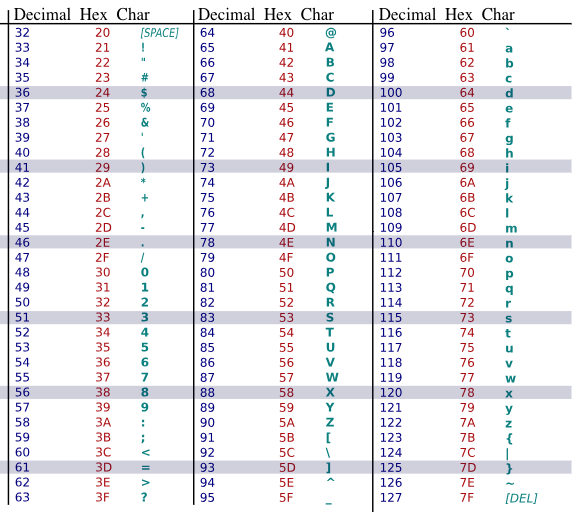 Character Sets and SymmetricDS . Ever received a text that read like ...