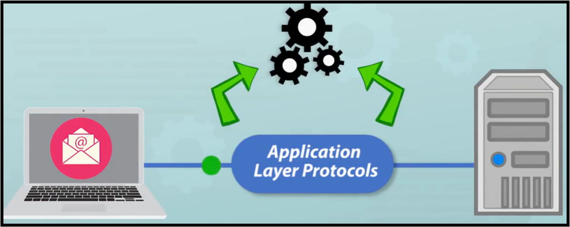 Application Layer Protocols. Computer Networks | by Tanmay P. Deshmukh | Nov, 2022 | Medium