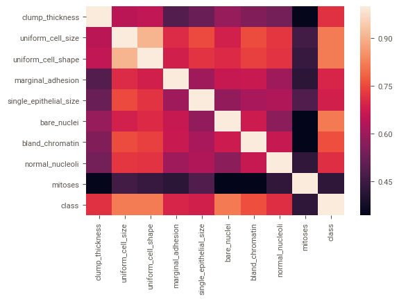 Breast Cancer using KNN & SVM.. Breast cancer is the most common cancer ...
