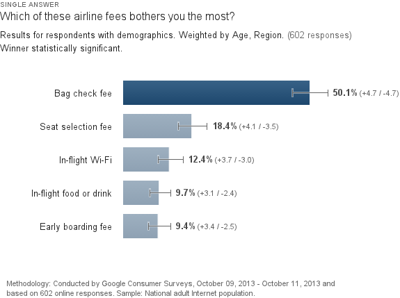 Survey — the link between your airline and passengers | by Cusites | Medium