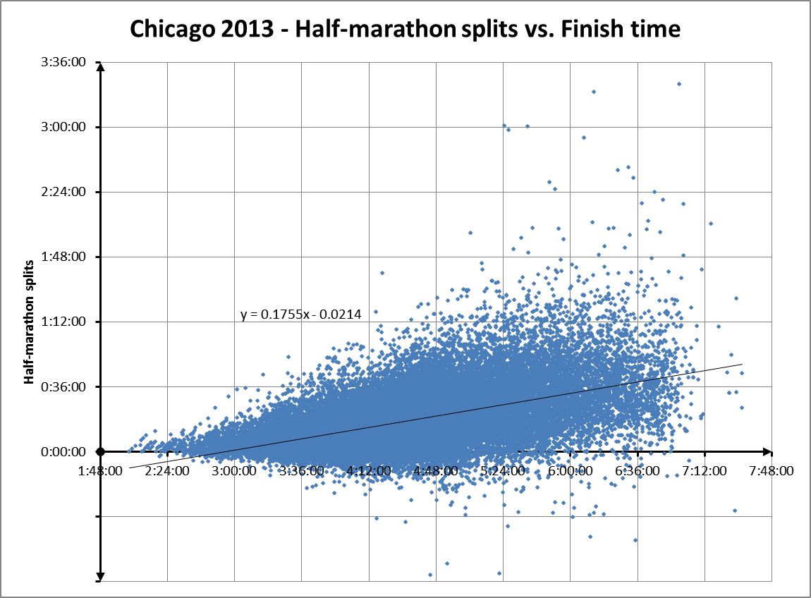 Pushing the Curve. Optimum Marathon Pacing | by rcharbon | Medium