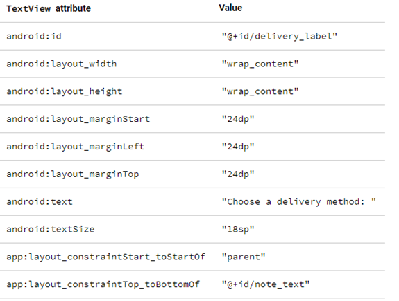 Android fundamentals 04.1: Clickable images | by Vidiya Kresnawati | Medium