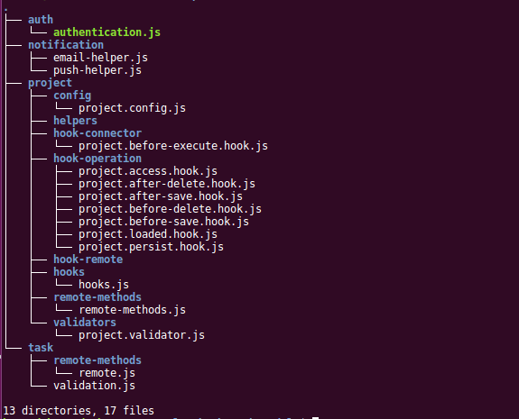 A better file structure of LoopbackJS application. | by akkonrad | Medium