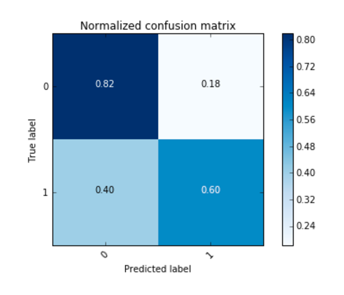 I made a boxing gambling algorithm, part 2 | by mattobrien415 | Jan ...