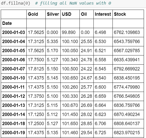 Data Analysis & Machine Learning Algorithms for Stock Prediction | by ...