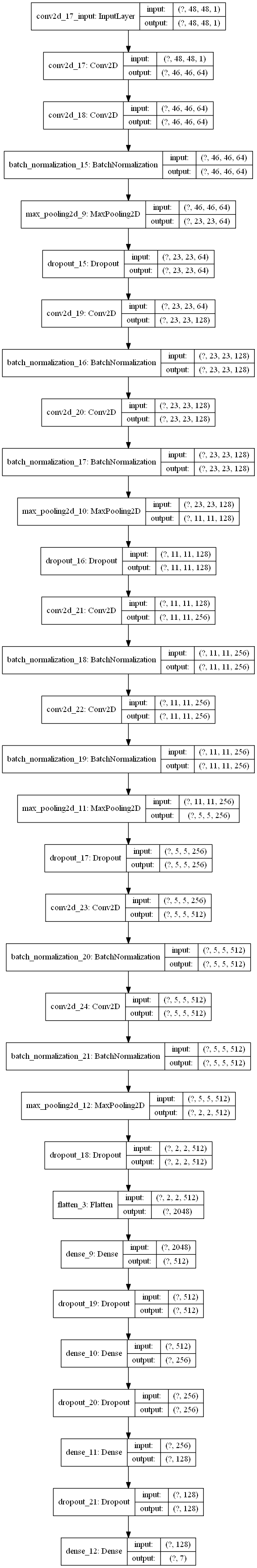 facial expression recognition with CNN | Camping with python