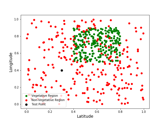 A Non-Technical Introduction to Machine Learning - SafeGraph