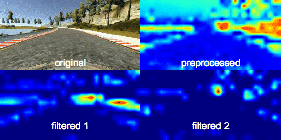 Self-driving car in a simulator with a tiny neural network | by Mengxi ...